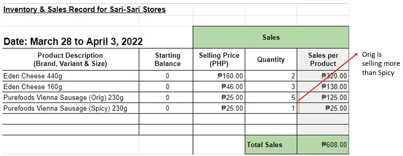 How To Start and Manage a Sari-Sari Store Business: An Ultimate Guide ...